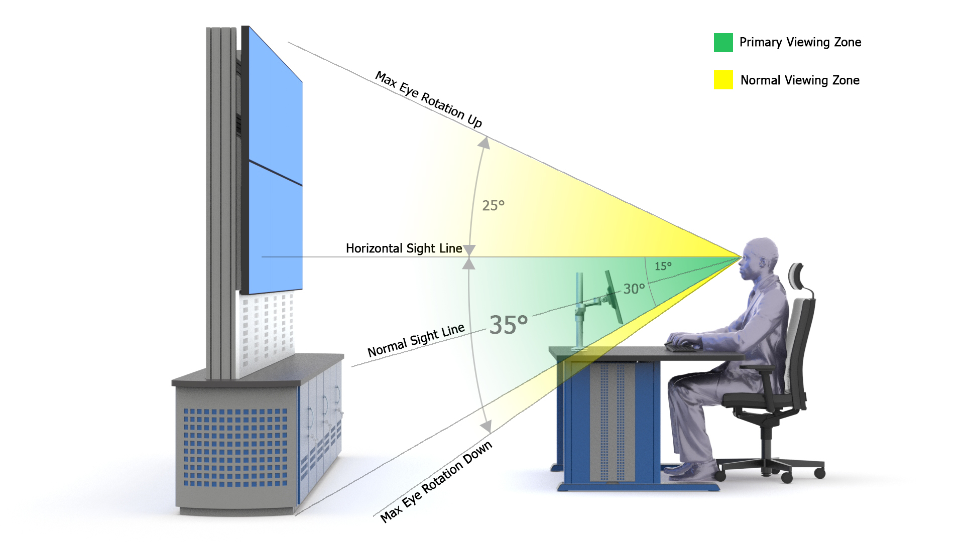 Control Room | Ergonomic Design