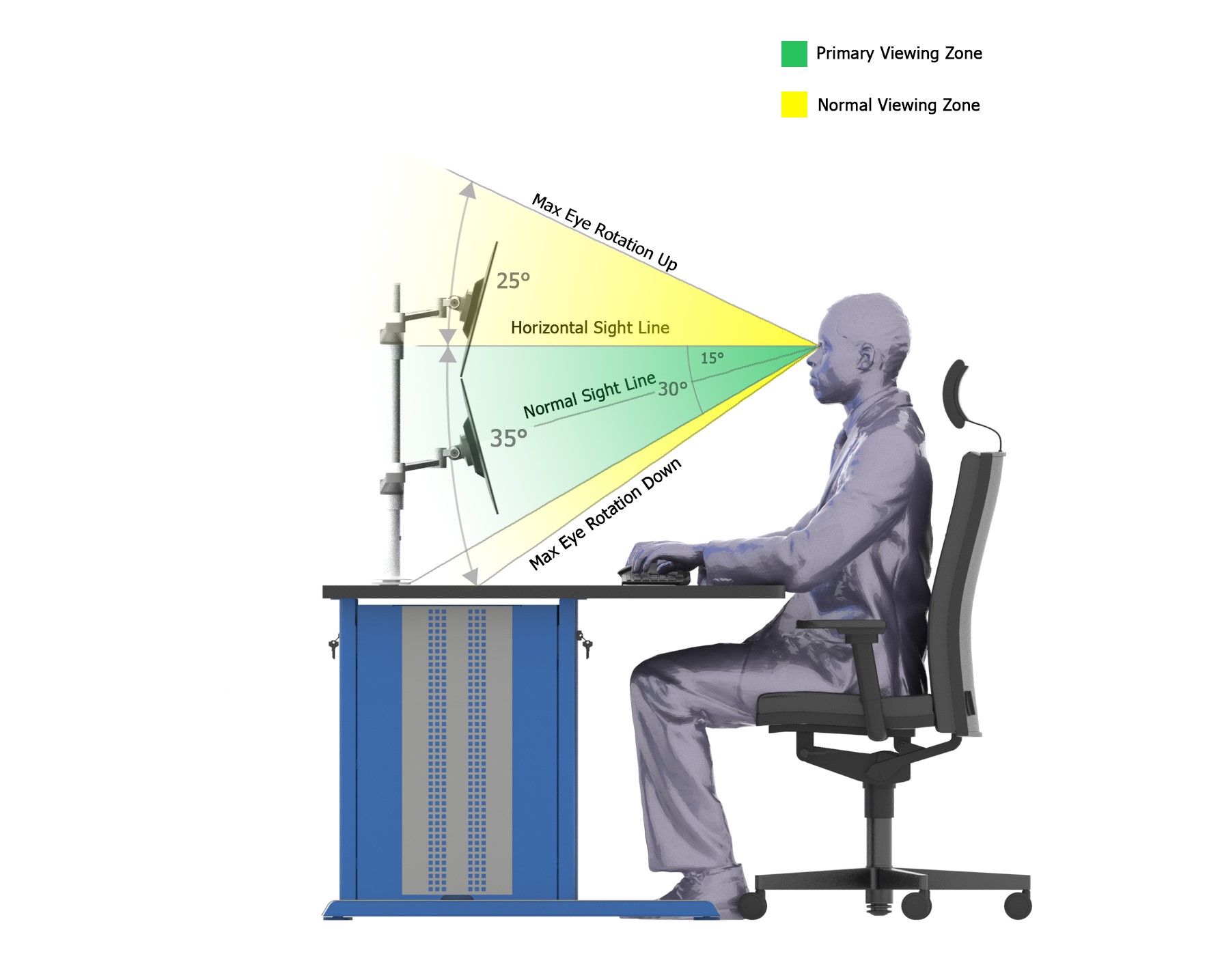 Control Room | Ergonomic Design