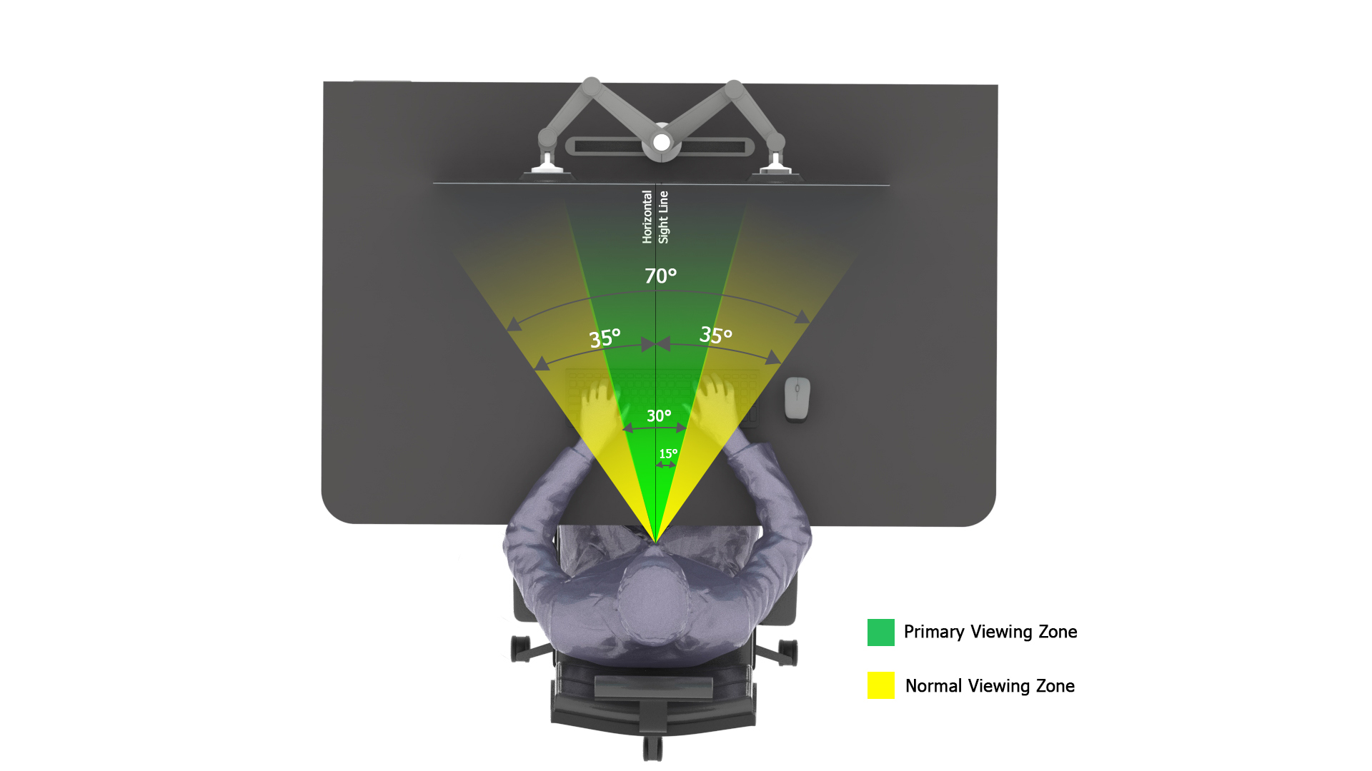 Control Room | Ergonomic Design